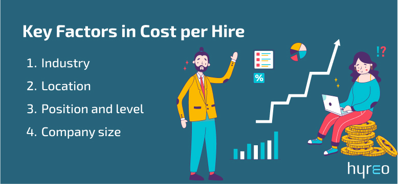 Demystifying the concept of Cost per Hire