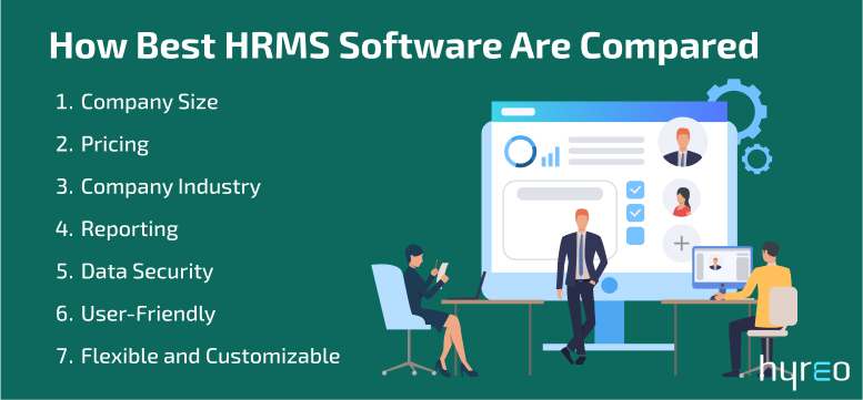Best HRMS Software for 2023: Review, Feature, and Pricing